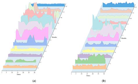 Smart Grid Theft Detection Based On Hybrid Multi Time Scale Neural Network