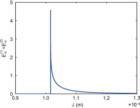 Color Online The Logarithmic Negativity E 1 N And E 2 N E 1