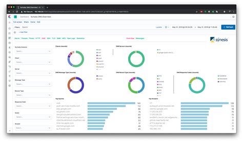 Github Robcowartsynesislitesuricata Suricata Idsips Log Analytics Using The Elastic Stack