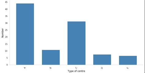 Python Matplotliib Creating Multi Bar Charts For Multiple Columns From A Pandas Dataframe