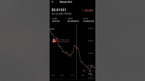 Klever Klv Crypto Coin Price Decreased Klv Klever Btc Youtube