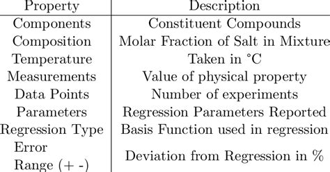 Excel Format For Data Extraction Download Scientific Diagram