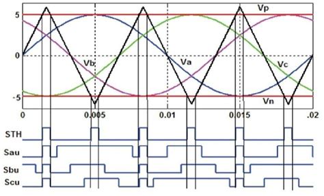 7 Simple Boost Control Technique Download Scientific Diagram