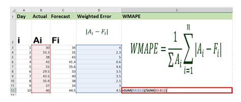 How To Calculate Weighted Mape In Excel Geeksforgeeks