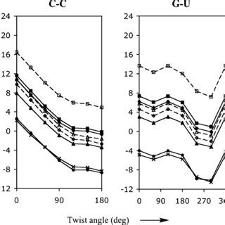 PDF Pi Pi Stacking Tackled With Density Functional Theory