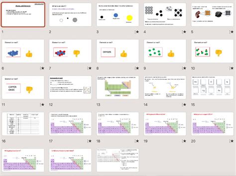 Atoms And Elements Teaching Resources