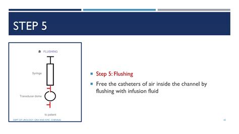URODYNAMICS PDF Digestive Disorders Diseases And Conditions