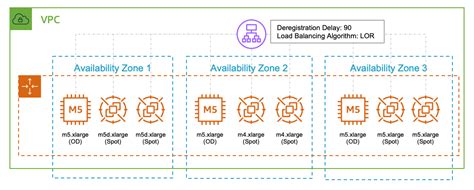 What Is AWS Batch NOps