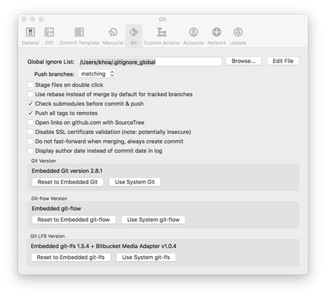 Sourcetree And Pre Commit Hook Pre Commit File Works Perfectly In By Khoa Pham Indie