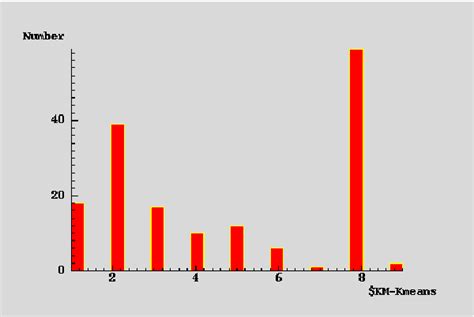 Figure 2 From A Two Level Clustering Approach Applied To Electricity Load Profiling Semantic