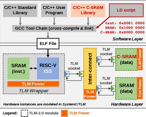 Figure 1 From Reconfigurable Tiles Of Computing In Memory Sram