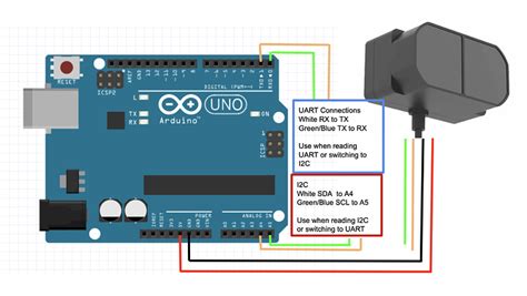 TF Mini Plus For Object Avoidance Copter 4 0 ArduPilot Discourse