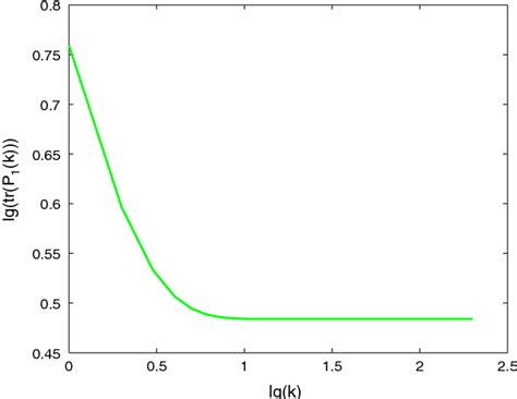 figure 3 from stochastic sensor activation for distributed state