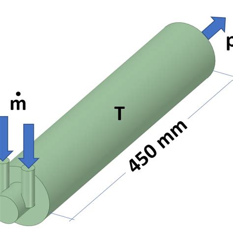 Fluid Domain And Applied Boundary Conditions Download Scientific Diagram
