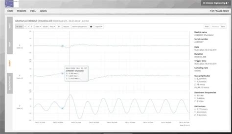 Web Based Pile Driving Vibration Monitoring Civionic Engineering And Consulting