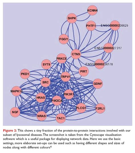 Data Mining Open Source Databases For Drug Repositioning Using Graph