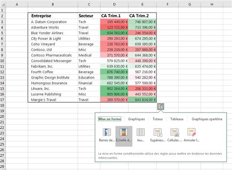 Analyse Rapide Dexcel Mise En Forme Conditionnelle Automatique
