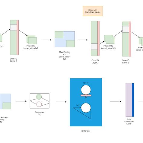 Architecture Of The Proposed Model Download Scientific Diagram