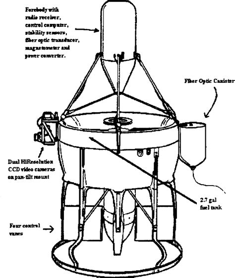 Table 21 From Design And Implementation Of An Inertial Navigation