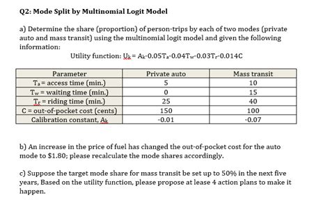 Q2 Mode Split By Multinomial Logit Model A