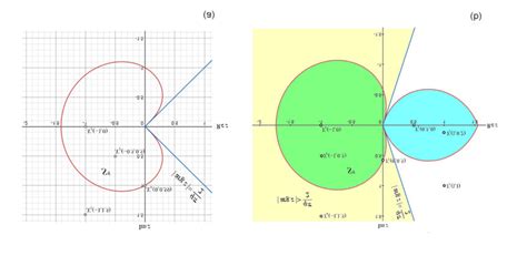 Graph of Γ red plot for two representative cases a q 0 5 b q Download Scientific