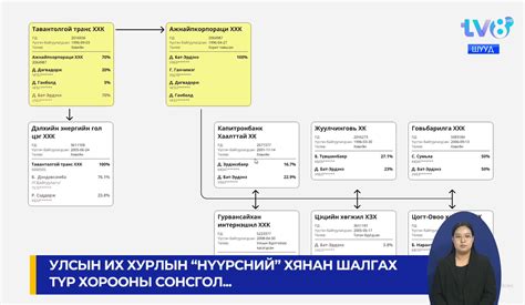 Ажнай Д Бат Эрдэнийн хувь эзэмшдэг Тавантолгой транс компани 9 7 сая тонн нүүрсний гэрээ