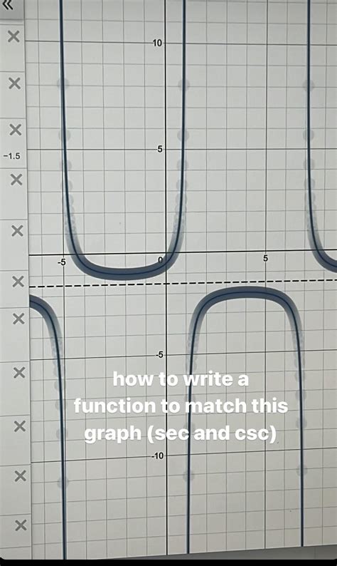 Solved How To Write A Function To Match This Graph