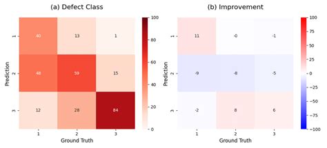 A Confusion Matrix For The Severity Estimation Task Of The Download Scientific Diagram