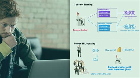 Provisioning Premium Capacity As A Power Bi Admin