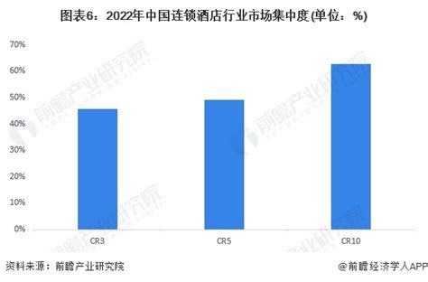 2023年连锁酒店产业代表性上市企业区域分布图 前瞻产业研究院