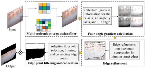 Apm Yolov7 For Small Target Water Floating Garbage Detection Based On