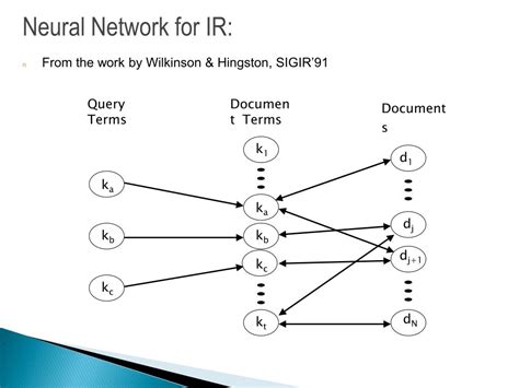 Ppt Alternative Ir Models Powerpoint Presentation Free Download Id