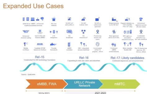 5g physical layer litepoint
