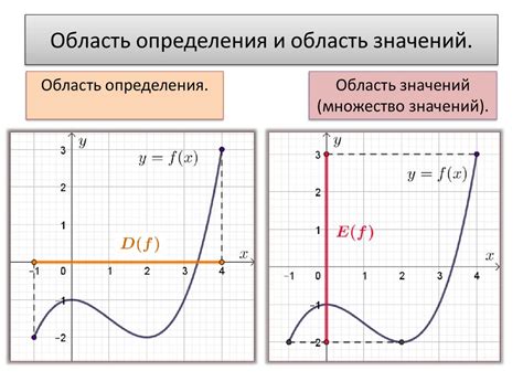 Чтение графика функции презентация онлайн