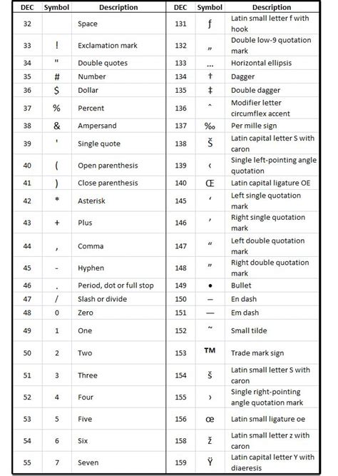 Word Symbols Keyboard Shortcuts Symbols Words