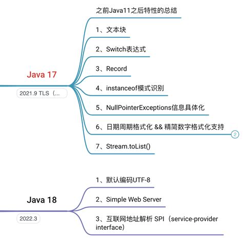Java8开始，每个版本重要新特性 匙亮旭 博客园