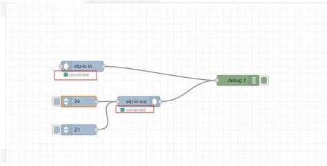 Noderedlets Use Node Red With Ethernetip