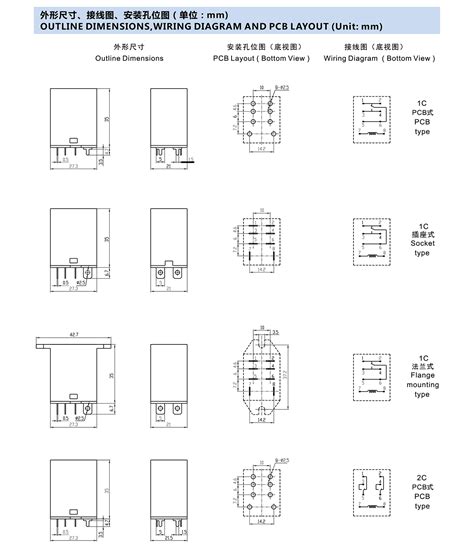 Dongguan Yongneng Electronics Co Ltd