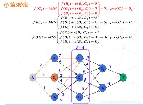 动态规划法的基本知识动态规划顺序解法和逆序解法 Csdn博客