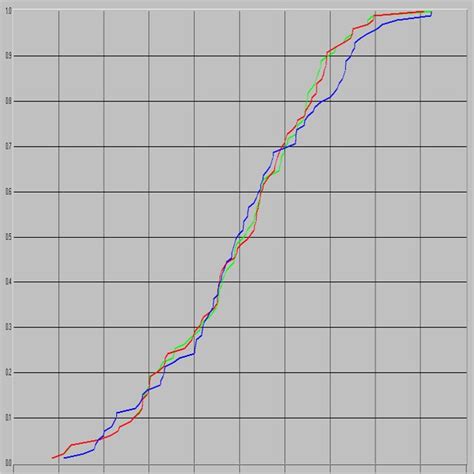 Normalized Throughput Effect Fig 6 Packet Service Rate Response Download Scientific Diagram