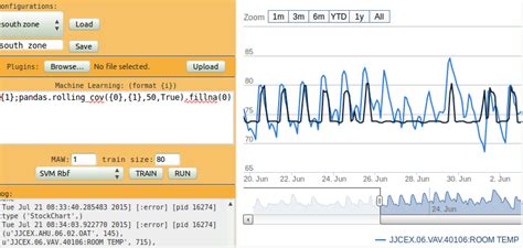 Machine Learning Parameters Download Scientific Diagram