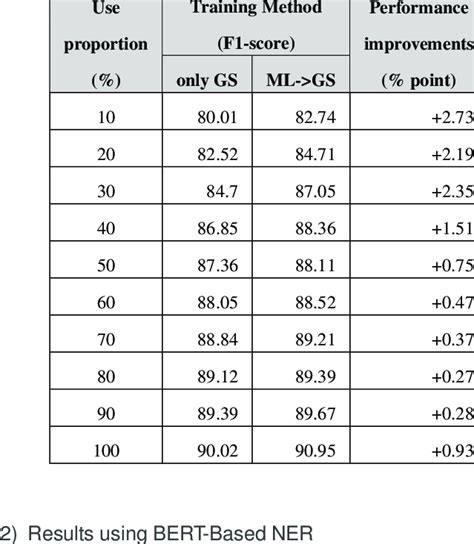 The Numerical Test Results On Restricted Golden Standard Experiments Download Scientific Diagram