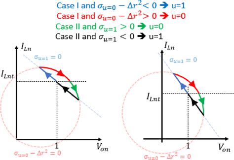 Model Predictive Control For Electric Machines And Converters Iet Electric Power Applications