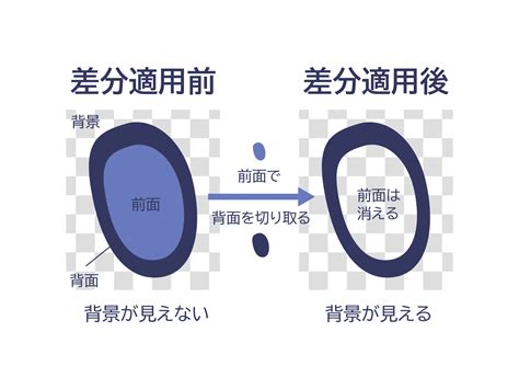 Inkscapeで手描きのイラストを仕上げよう10 初期費用ゼロからはじめてクリエイター