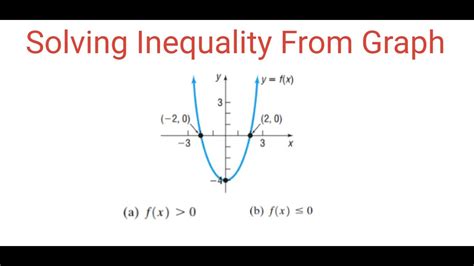 inequality graph