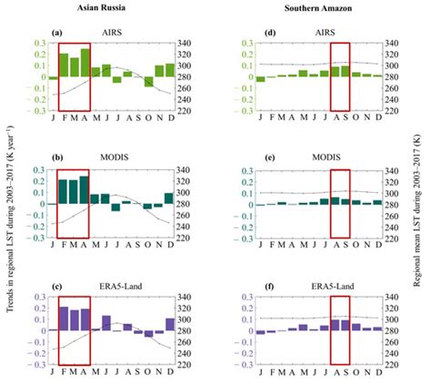Remote Sensing Special Issue Land Surface Temperature Estimation Using Remote Sensing