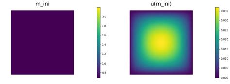 Poisson Incg Computational And Variational Methods For Inverse Problems