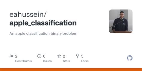 Github Eahusseinappleclassification An Apple Classification Binary