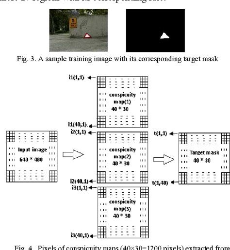 Figure 3 From An Improved Model Of Saliency Based Visual Attention Using Fuzzy Interface System