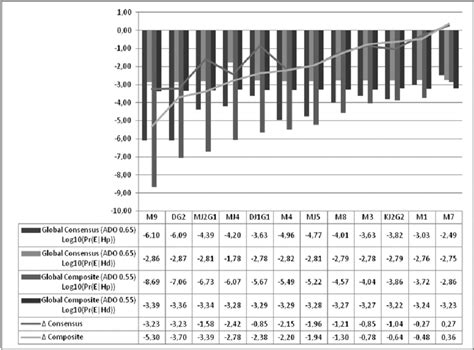 Test For The Veracity Of The Prosecution Hypothesis Likelihood Ratio Download Scientific
